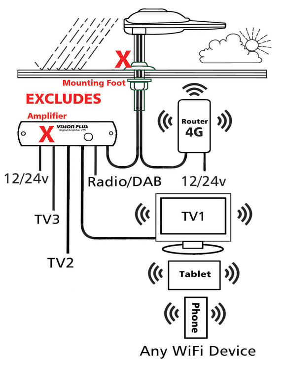 Vision Plus Status 570 Combi- 4G WiFi UPGRADE Kit